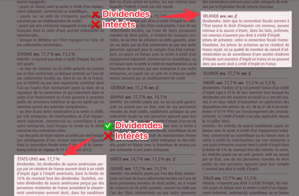 Déclarer ses intérêts Interactive Brokers (déclaration de revenus)